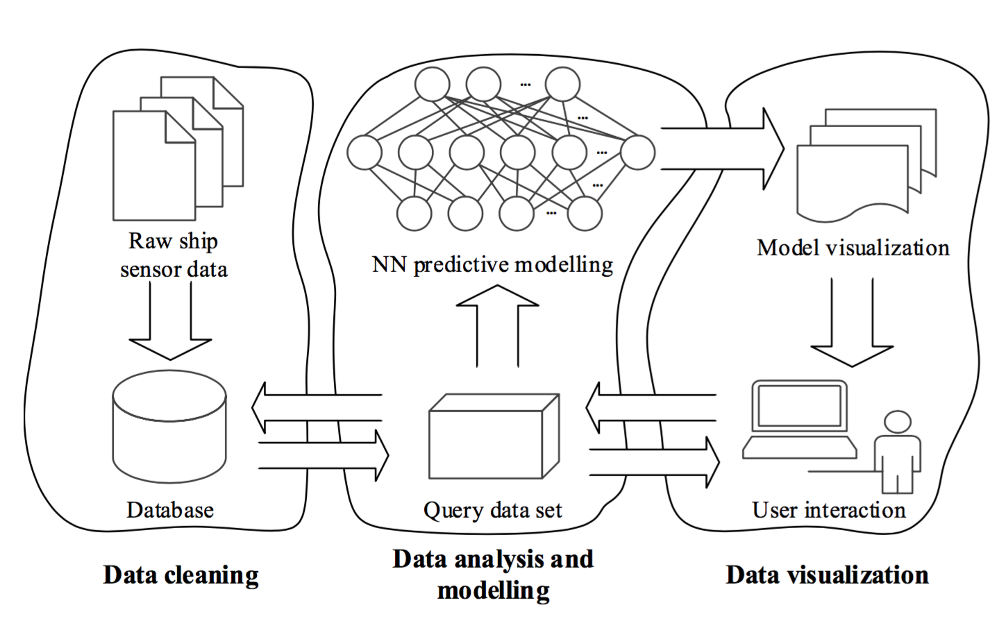 Neural Network Prototype for time series Modeling